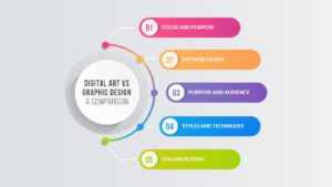 Digital Art vs Graphic Design: Similarities, Differences