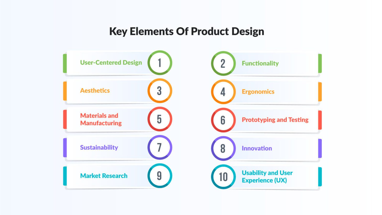 Product Design VS UX Design: Learn The Key Differences! - Oyolloo