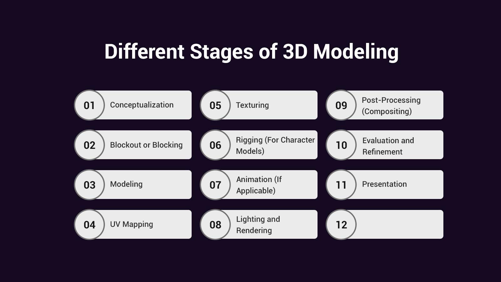 Is 3D Modeling Hard To Learn? Difficulties, Process & Process - Oyolloo