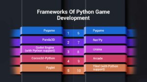 9 Reasons Why Is Python Good For Game Development?