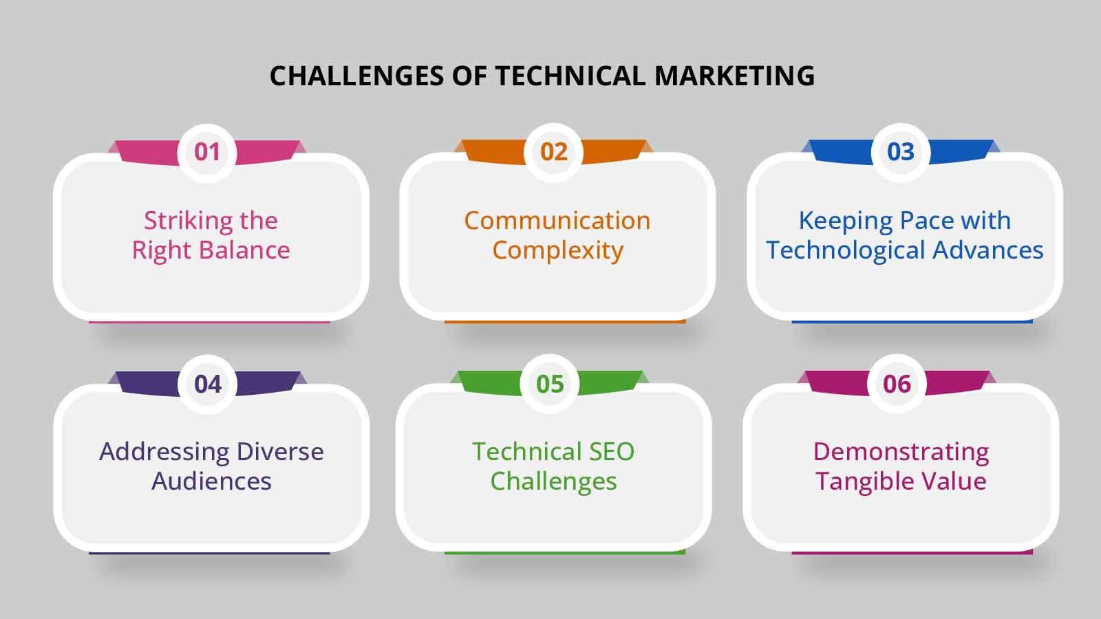 What Is Technical Marketing, And When Is It Helpful For You?