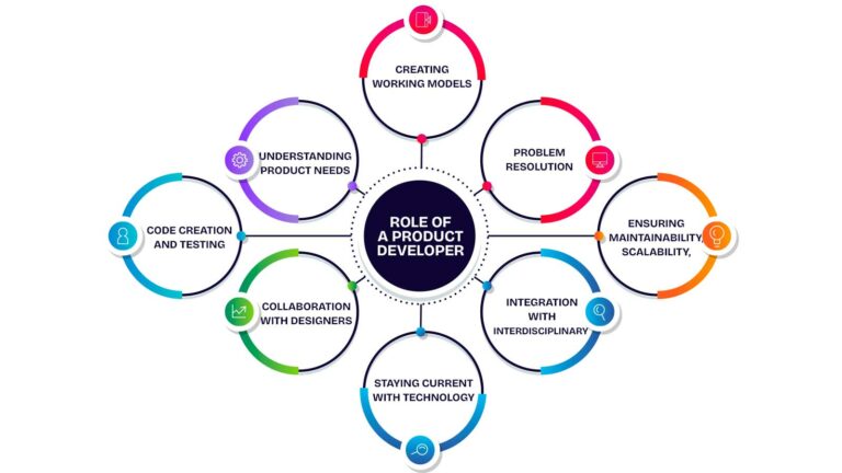 Product Development Vs Product Management: The Main Differences